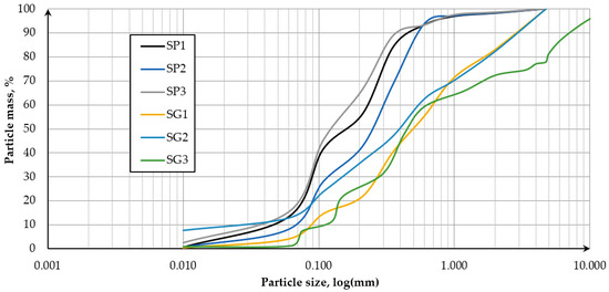 Predictive Stress Modeling of Resilient Modulus in Sandy Subgrade Soils