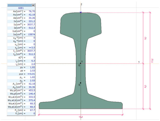 Numerical Investigation of Pre-Stressed Reinforced Concrete Railway ...