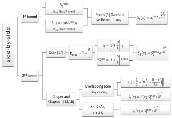 Engineering Challenges for Safe and Sustainable Underground Occupation