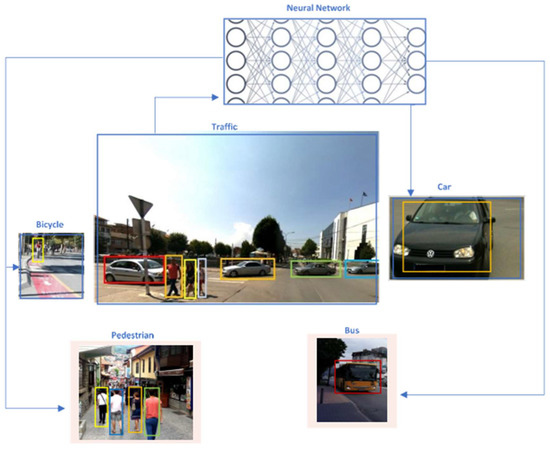 Infrastructures | Free Full-Text | Quality of Automatic Traffic Volume Counting by Cameras and ...