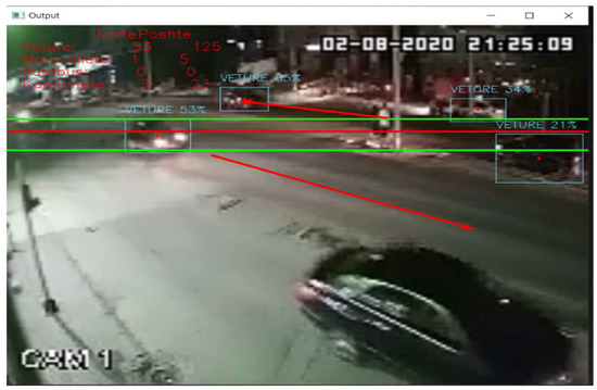 Quality of Automatic Traffic Volume Counting by Cameras and Impact on ...