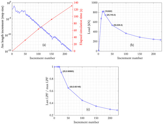 Infrastructures | Free Full-Text | On a Benchmark Problem for Modeling ...