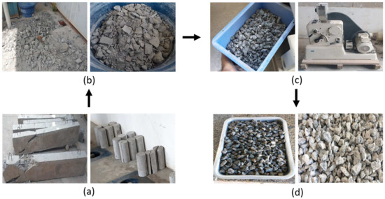 Shear Behavior of Recycled Coarse Aggregates Concrete Dry Joints Keys ...