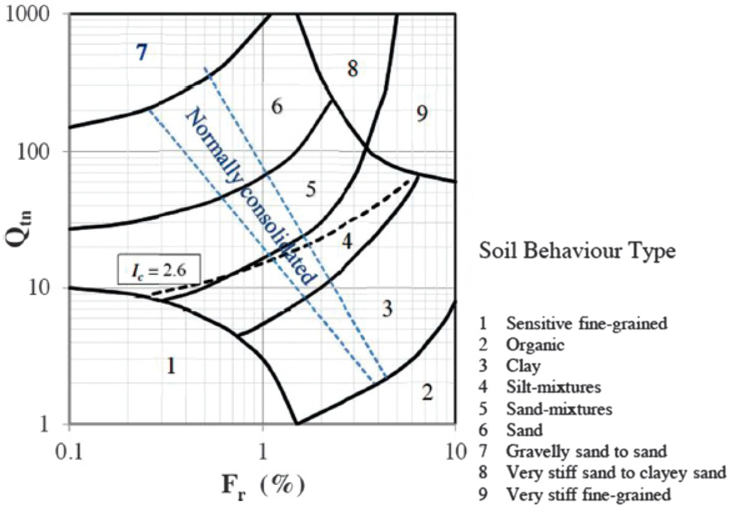 Statistical Analysis of the Effective Friction Angle of Sand Tailings ...