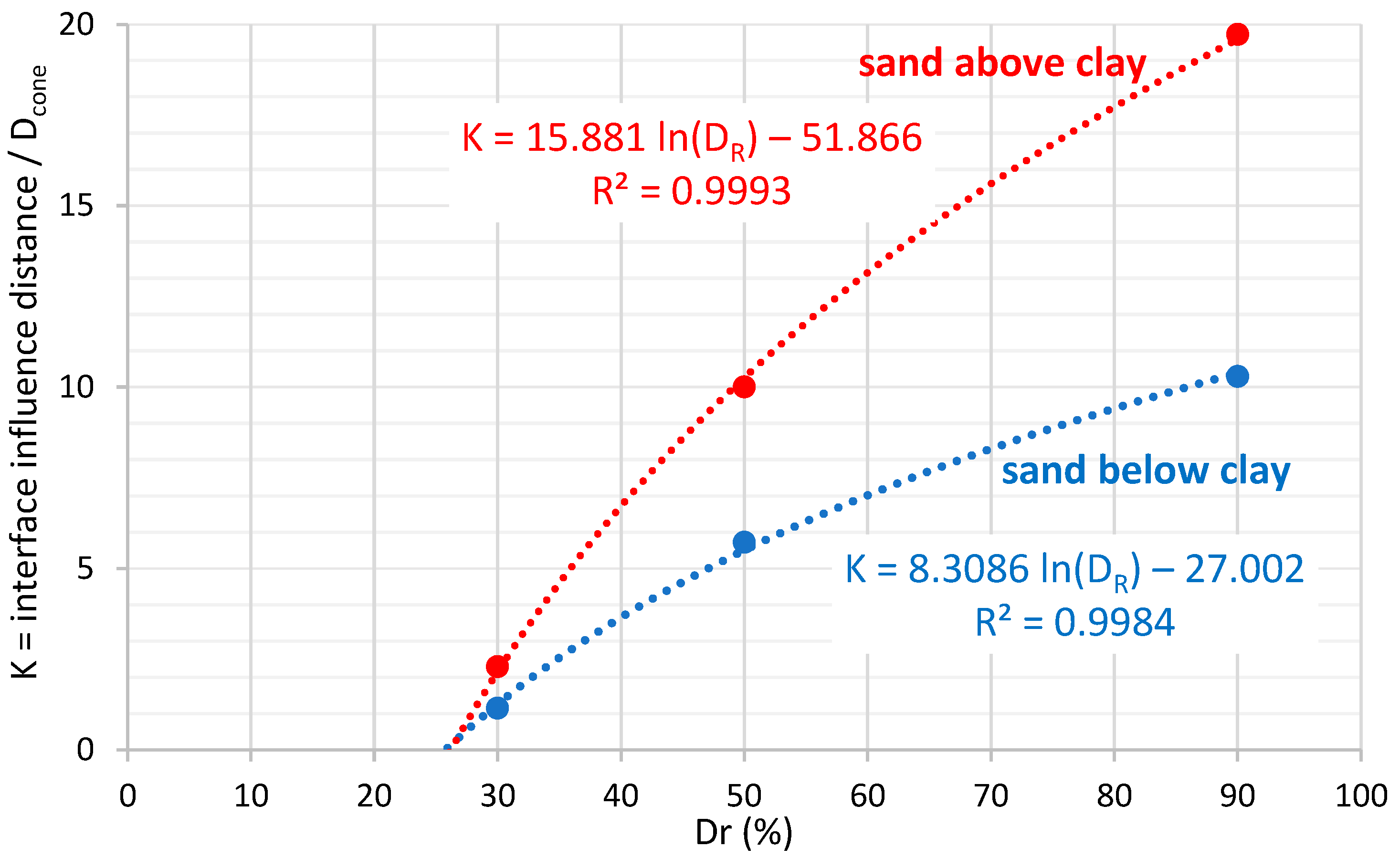 Infrastructures | Free Full-Text | Statistical Analysis of the ...