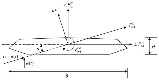 Study on Deflection-Span Ratio of Cable-Stayed Suspension Cooperative ...