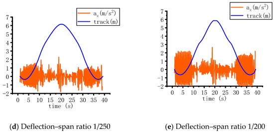 Study on Deflection-Span Ratio of Cable-Stayed Suspension Cooperative ...