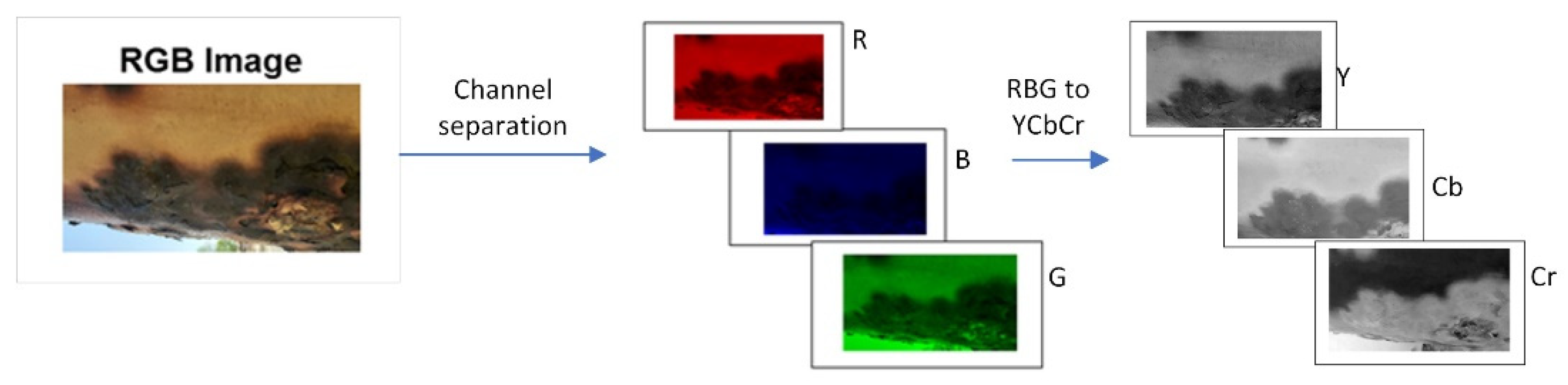 Infrastructures | Free Full-Text | Image-Based Corrosion Detection in Ancillary Structures