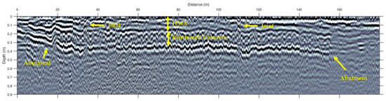 Infrastructures | Free Full-Text | A BIM-Based Approach for Pavement ...