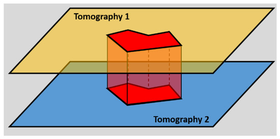 Infrastructures | Free Full-Text | A BIM-Based Approach for Pavement ...