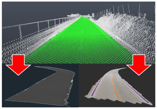 Infrastructures | Free Full-Text | A BIM-Based Approach for Pavement ...