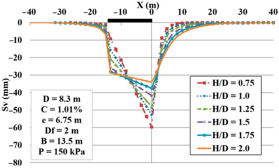 Two-Dimensional Numerical Analysis for TBM Tunneling-Induced Structure ...