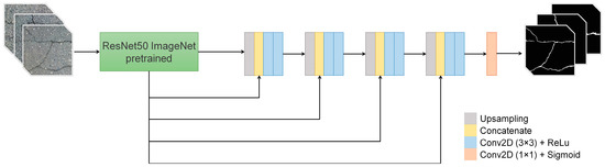U-Net-Based CNN Architecture for Road Crack Segmentation