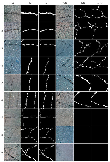 U-Net-Based CNN Architecture for Road Crack Segmentation