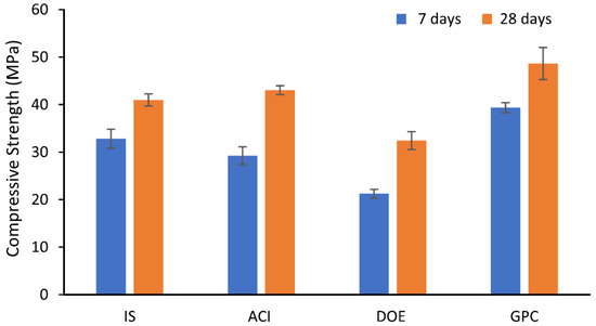 Infrastructures | Free Full-Text | Geopolymers: The Green Alternative ...