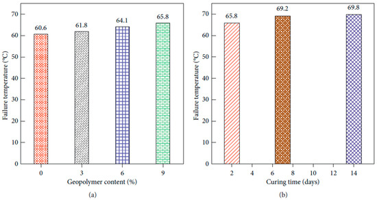 Infrastructures | Free Full-Text | Geopolymers: The Green Alternative ...