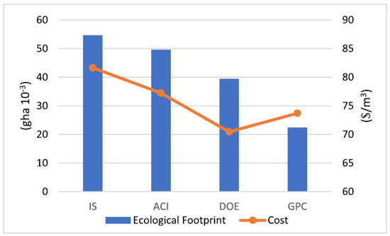 Infrastructures | Free Full-Text | Geopolymers: The Green Alternative ...