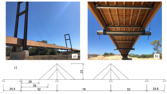 Experimental Tests and Numerical Analyses for the Dynamic ...