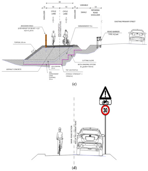 Infrastructures | Free Full-Text | BIM Modelling of the AQP Touristic ...