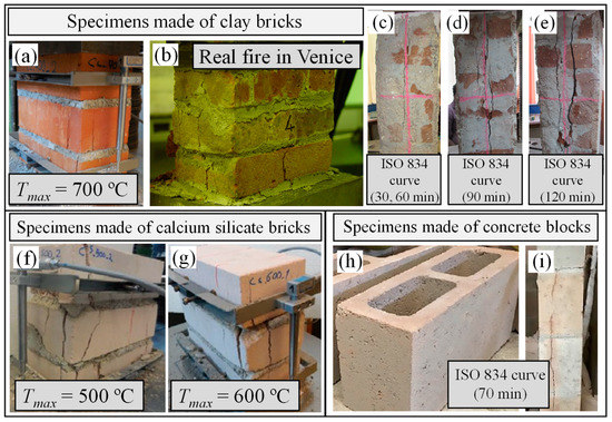 Review of Recent Progress on the Effects of High Temperatures on the ...