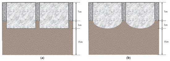 Comparing the Performance of Historical and Regular Stone Pavement ...