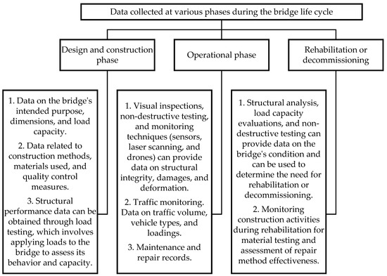 A Model Classifying Four Classes of Defects in Reinforced Concrete Bridge Elements Using ...
