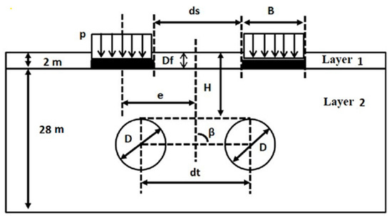 Parametric Investigation of Interaction between Soil-Surface Structure ...