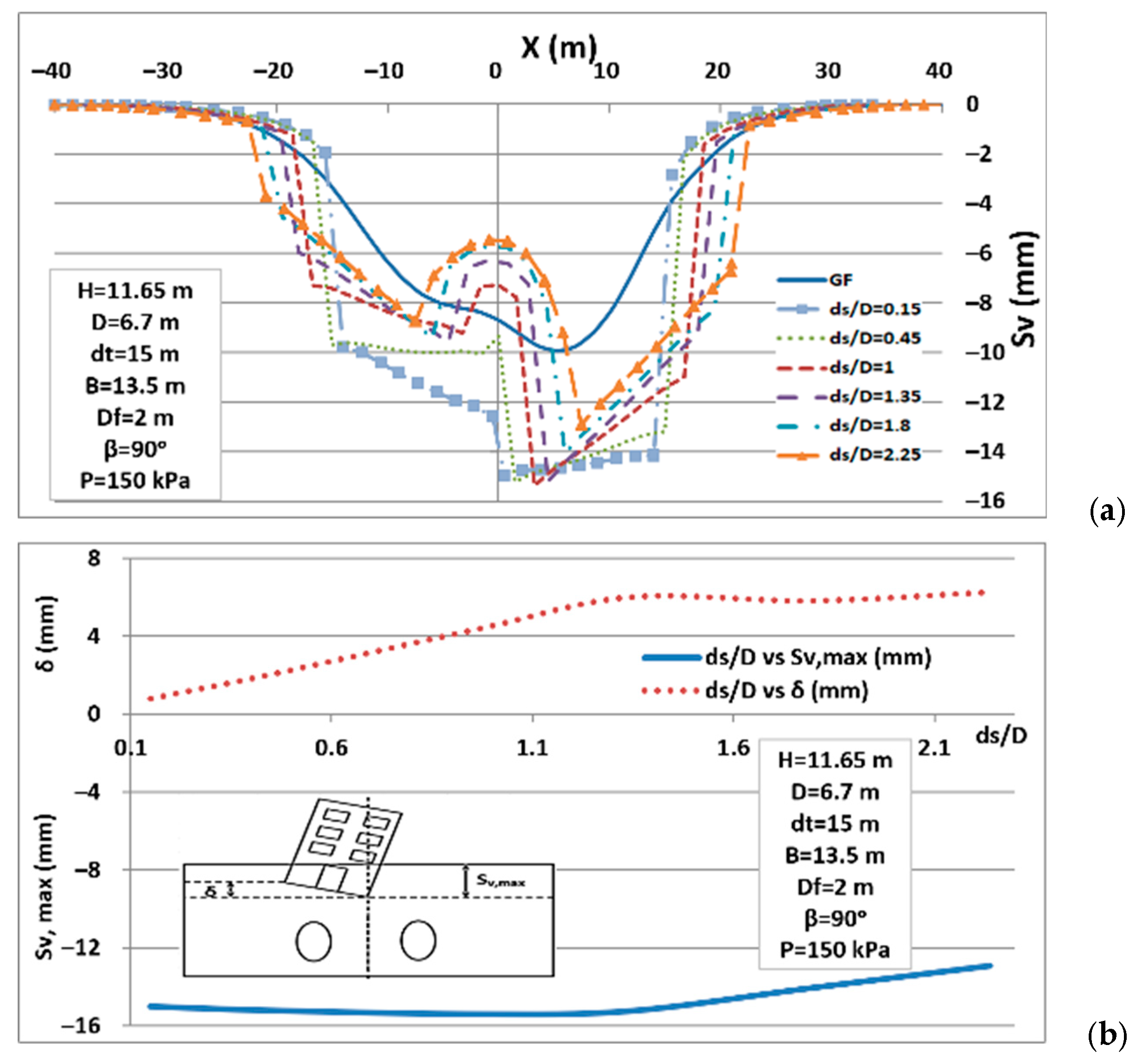 Parametric Investigation of Interaction between Soil-Surface Structure ...