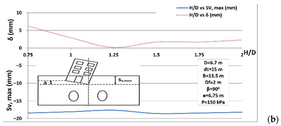 Parametric Investigation of Interaction between Soil-Surface Structure ...
