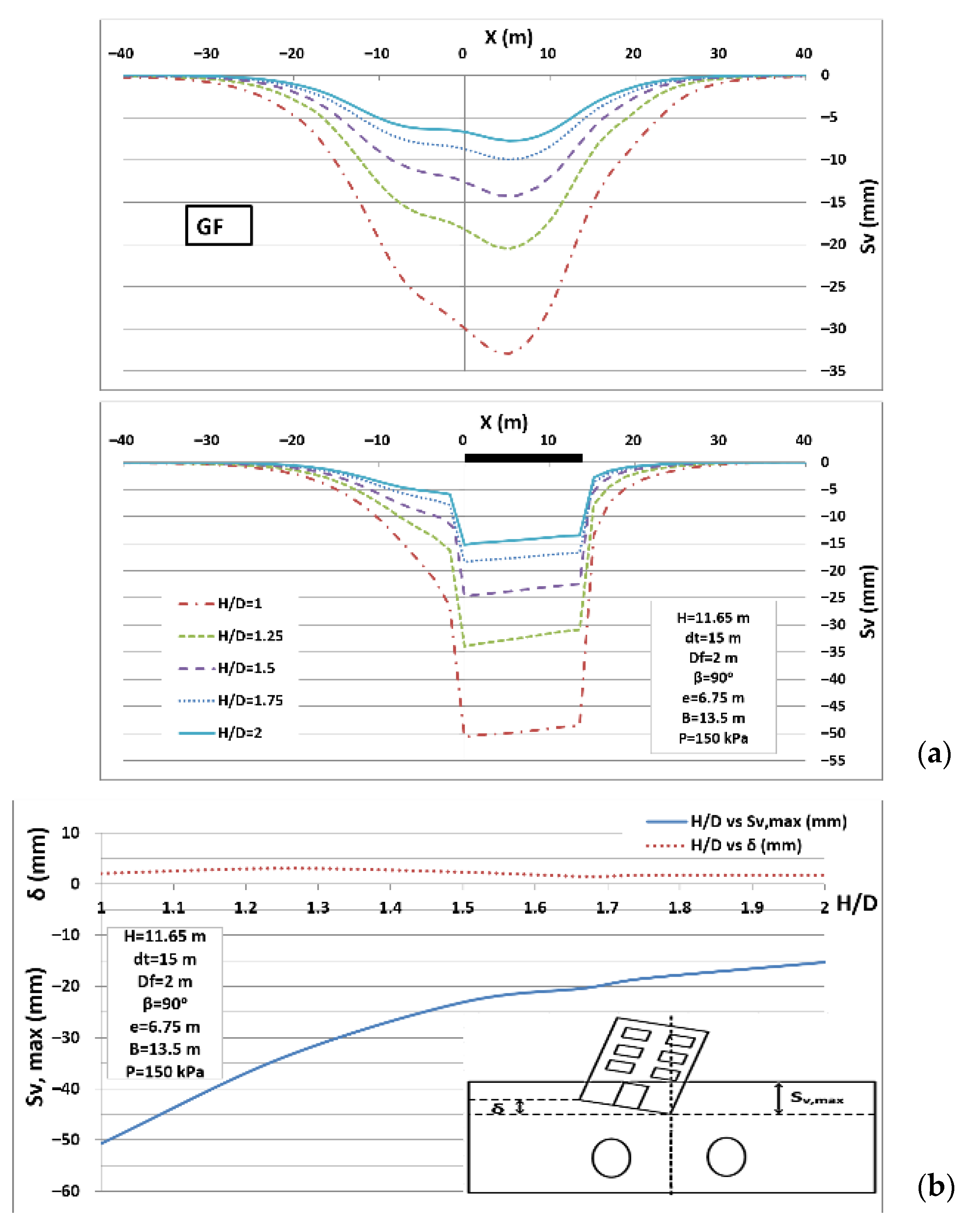 Parametric Investigation of Interaction between Soil-Surface Structure ...