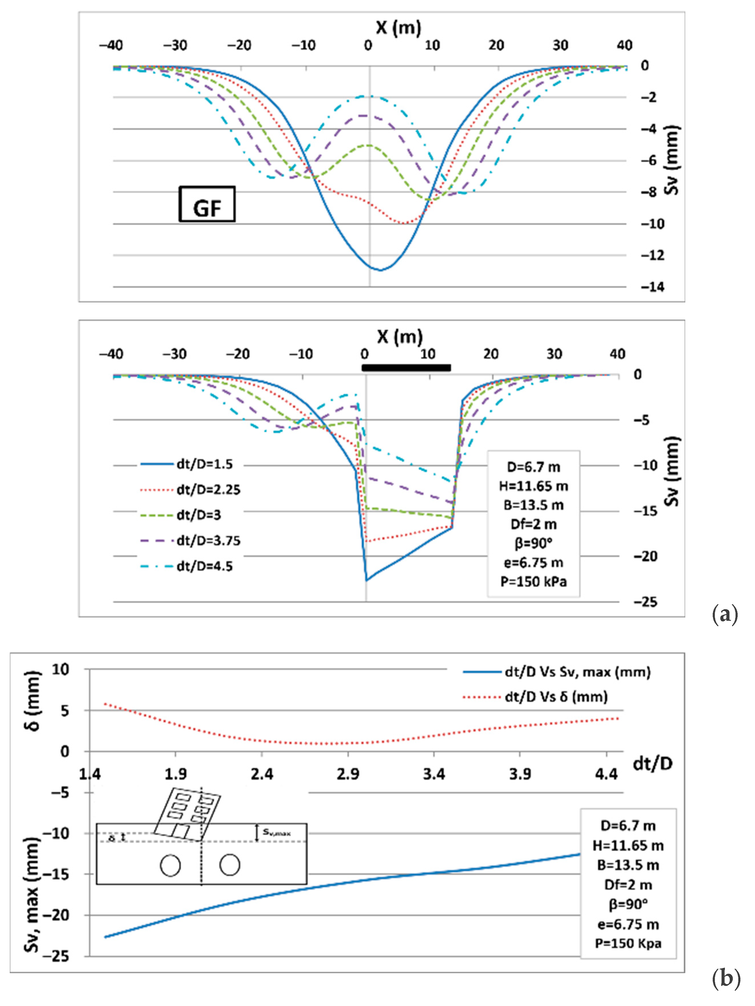 Parametric Investigation of Interaction between Soil-Surface Structure ...