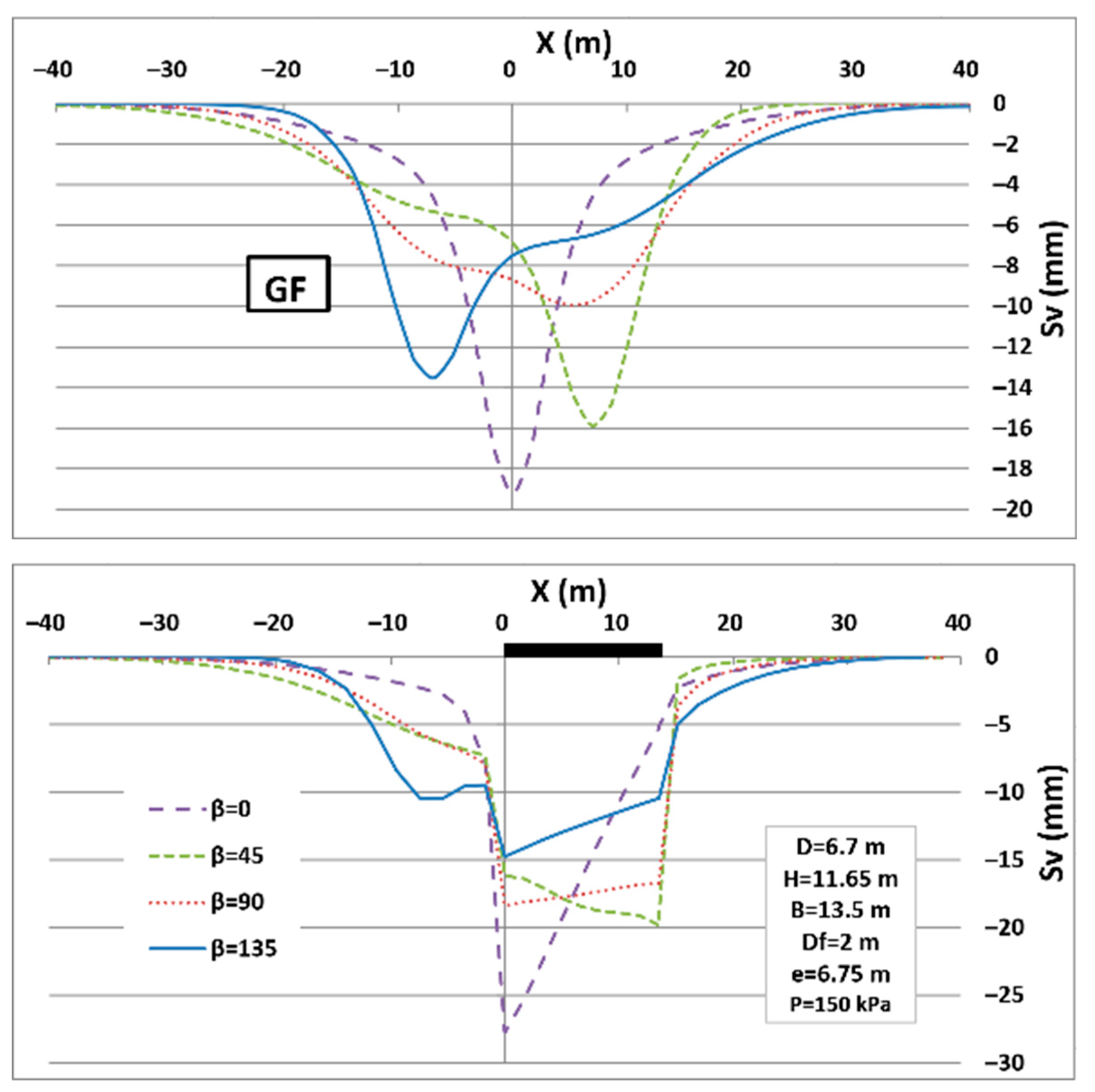 Parametric Investigation of Interaction between Soil-Surface Structure ...