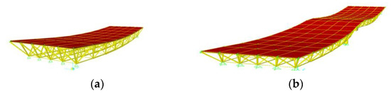Infrastructures | Free Full-Text | Intrinsic Properties of Composite Double Layer Grid ...