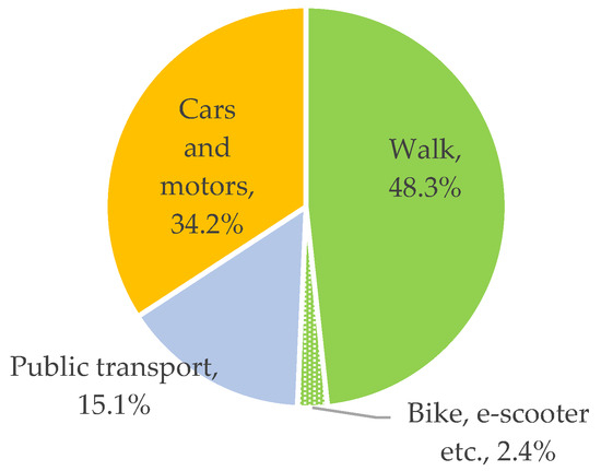 The Potential Role of Railway Stations and Public Transport Nodes in ...