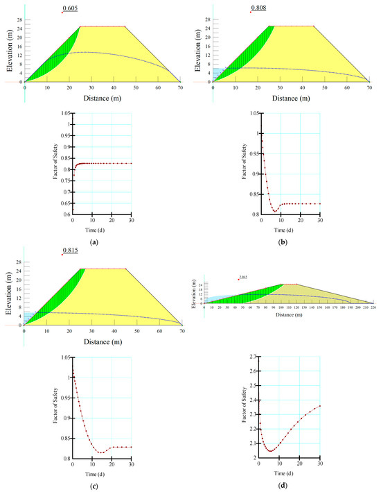 Delving into Earth Dam Dynamics: Exploring the Impact of Inner ...