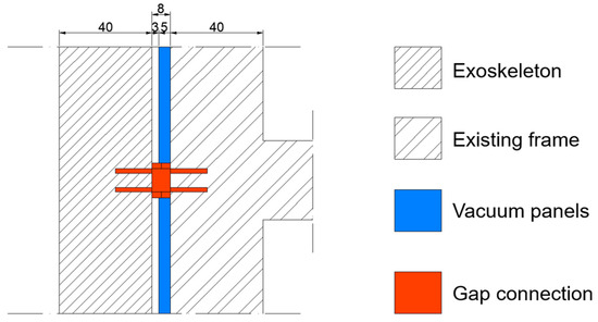 Sustainable Renovation of Public Buildings through Seismic–Energy ...