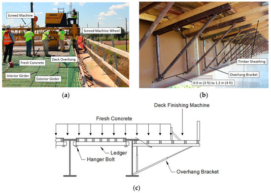 Application and Experimental Validation of Seven-Degree-of-Freedom Beam ...