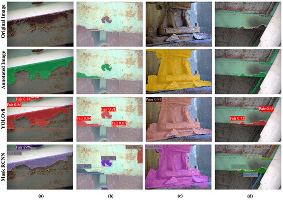 Deep Learning Based Steel Bridge Corrosion Segmentation And Condition Rating Using Mask Rcnn And
