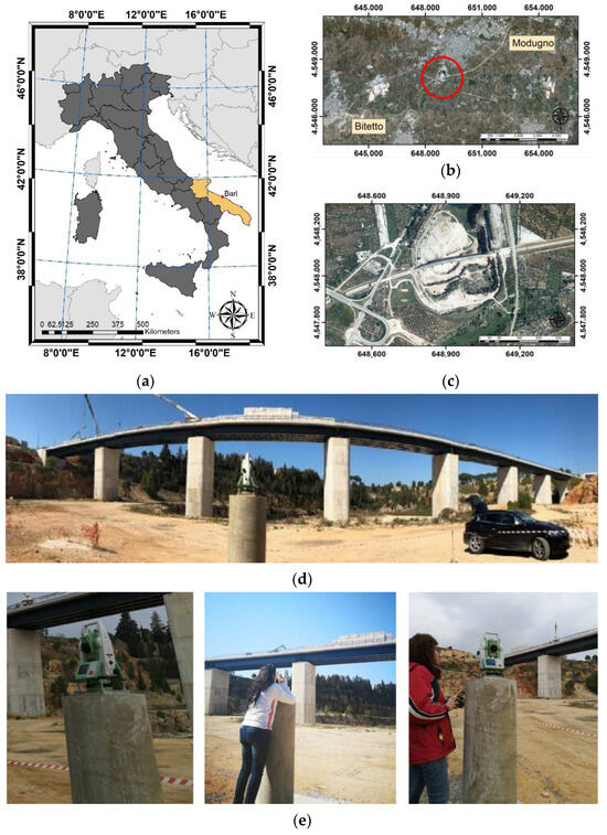 Topographic Measurements and Statistical Analysis in Static Load ...