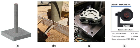 Topographic Measurements and Statistical Analysis in Static Load ...