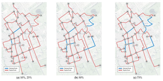 The Road Network Design Problem for the Deployment of Automated Vehicles (RNDP-AVs): A Nonlinear ...