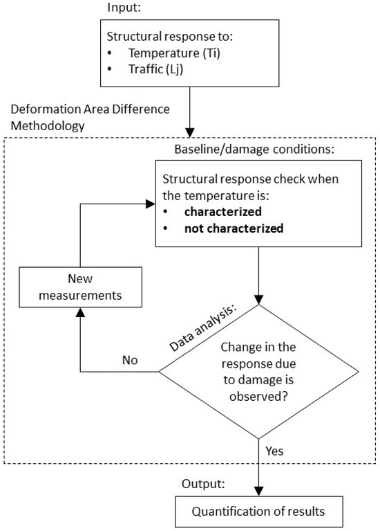 Characterizing Bridge Thermal Response for Bridge Load Rating and ...