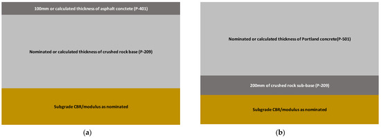 Analysis of the Impact of New Generation Narrow-Body Aircraft on ...