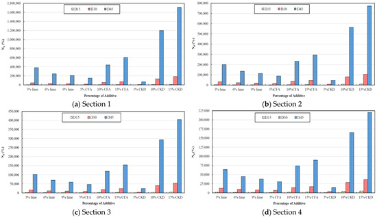 Investigation of Subgrade Stabilization Life-Extending Benefits in ...