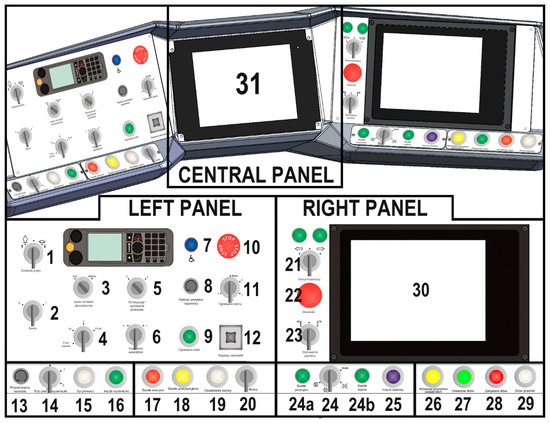 The Concept of a Universal Tram Driver Console with Interchangeable ...