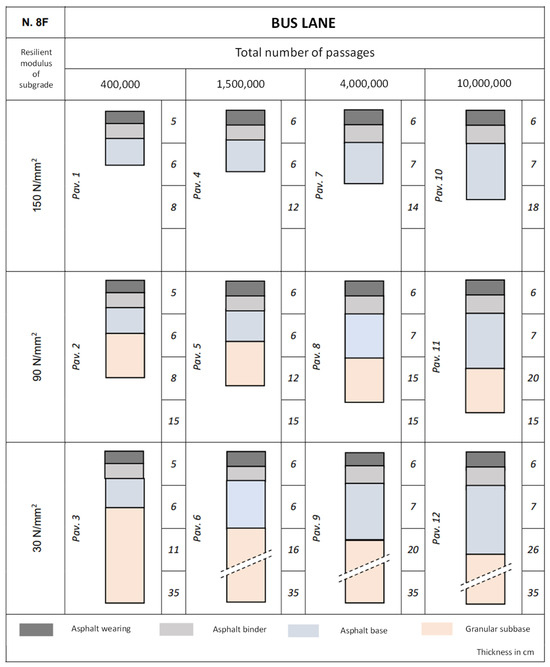Bus Lane Design Based on Actual Traffic Loads and Climate Conditions