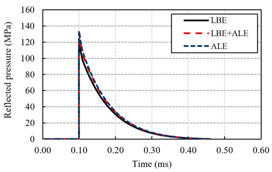 Numerical Analysis of Rubberized Steel Fiber Reinforced Concrete Beams ...