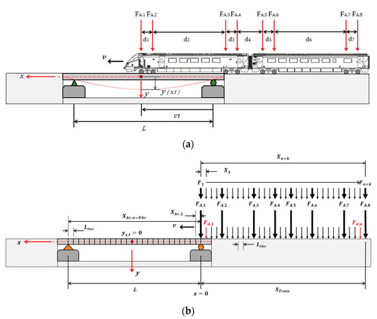 Dynamic Amplification of Railway Bridges under Varying Wagon Pass ...
