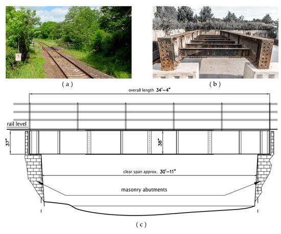 Dynamic Amplification of Railway Bridges under Varying Wagon Pass ...