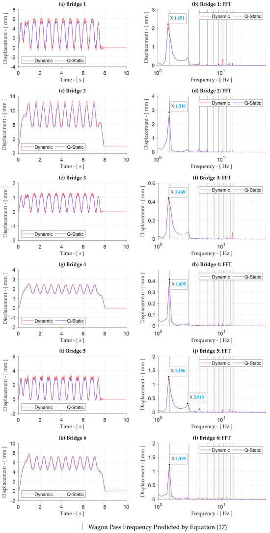 Dynamic Amplification of Railway Bridges under Varying Wagon Pass ...
